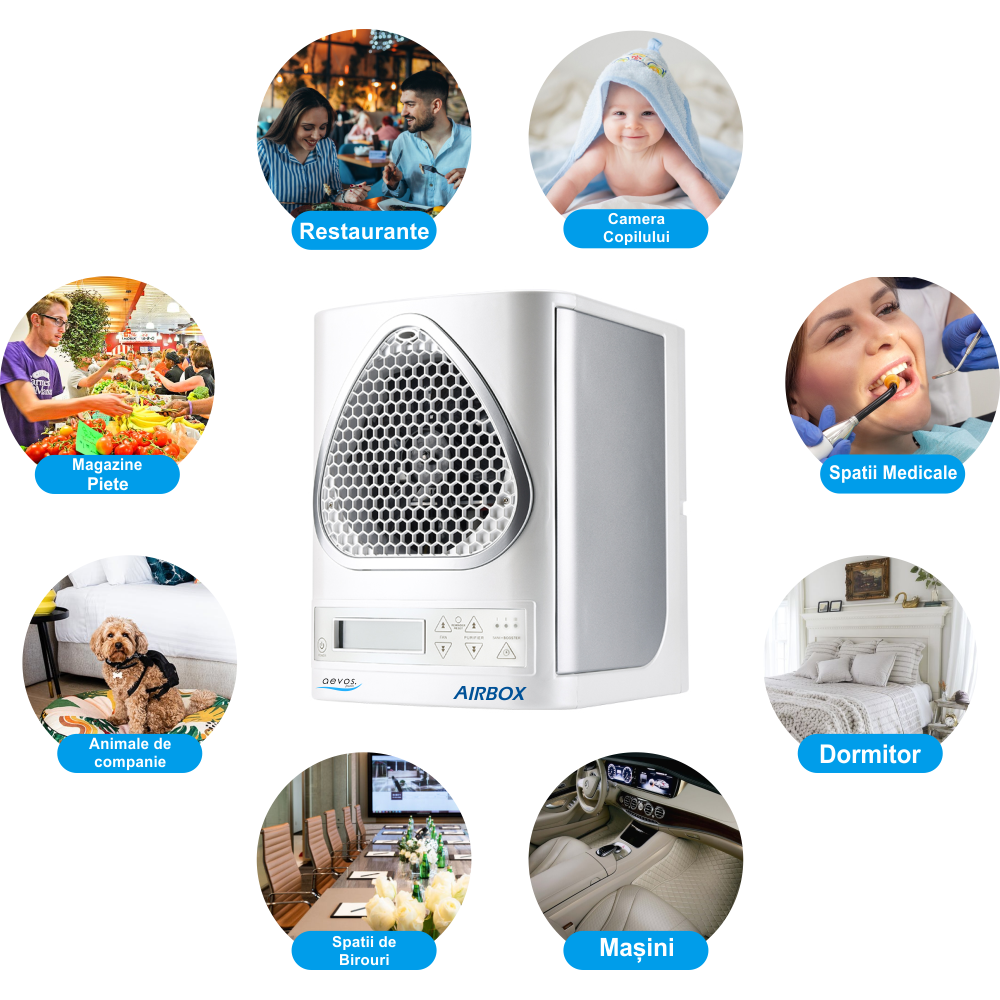 Purificator de aer AIRBOX OxyActive+, UV, Generator Ozon on-off ...