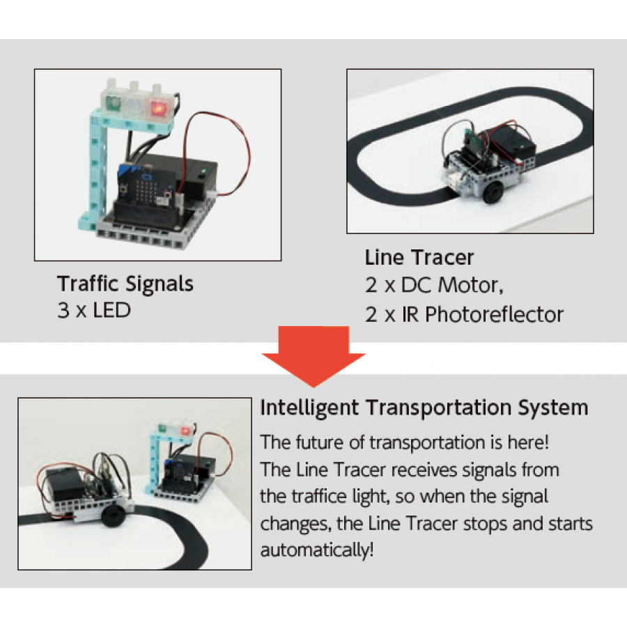 Kit robot programare, Artec, Multicolor - eMAG.ro