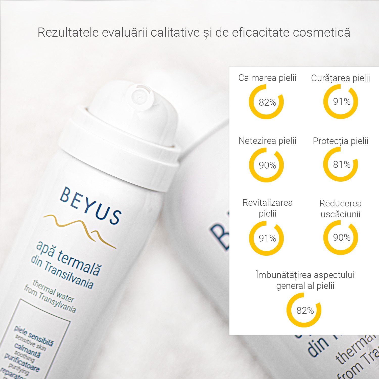 Pachet 2 x Apa Termala din Transilvania - BEYUS toate tipurile de piele ...