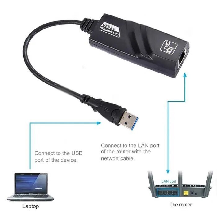 Adaptor de retea USB 3.0 la 10/100/1000 Gigabit RJ45 Ethernet LAN, 1000 ...