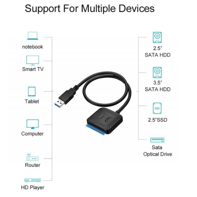 Cablu adaptor BOMSTOM, USB 3.0-SATA SSD/ HDD, 12V, Negru - eMAG.ro