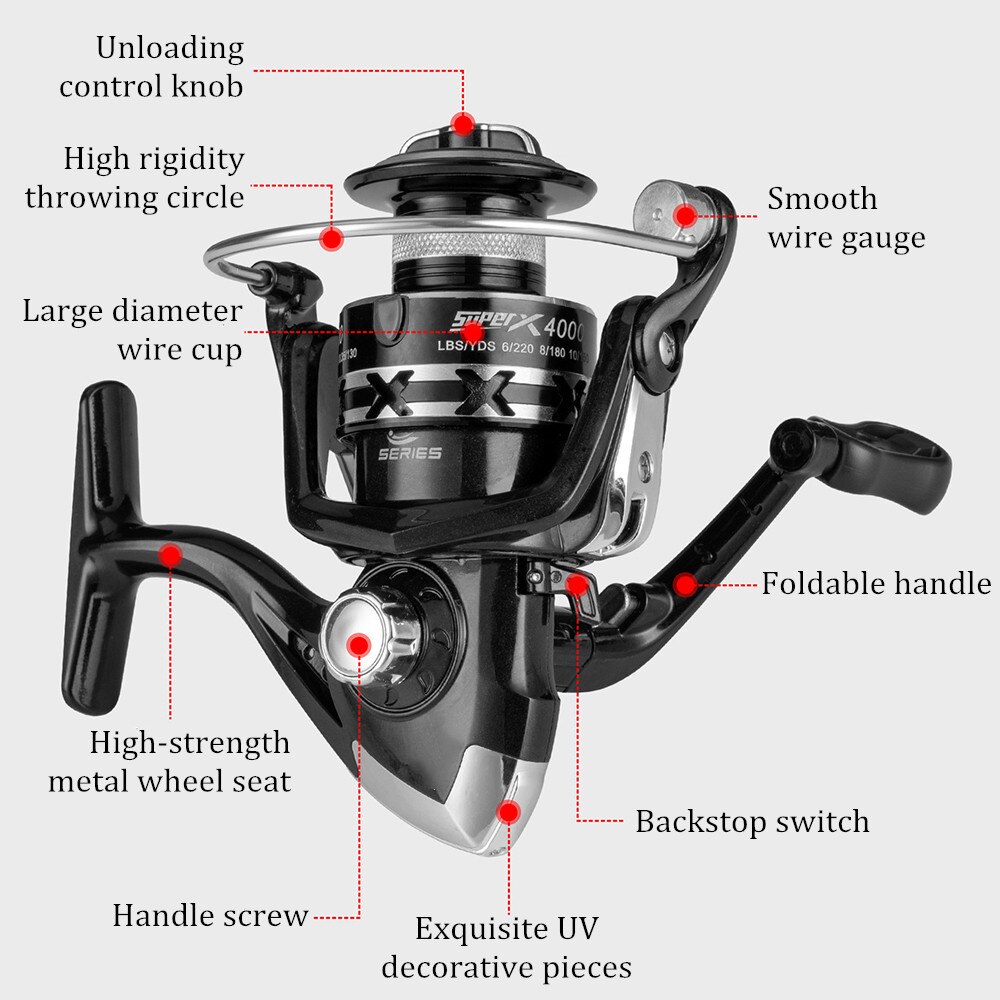 Mulineta de pescuit rotativa X4000, cu raport 5.2:1, capacitate 185 m ...