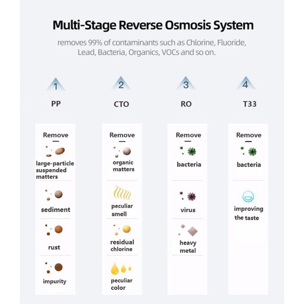 Sistem de filtrare a apei cu osmoza inversa, Hidrotek, Snowpad, 1500 l ...