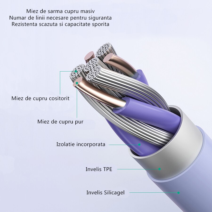 Cablu de date tip C, Incarcare Rapida 5V/2.4A, 12W Kubetron, 1m, USB la ...
