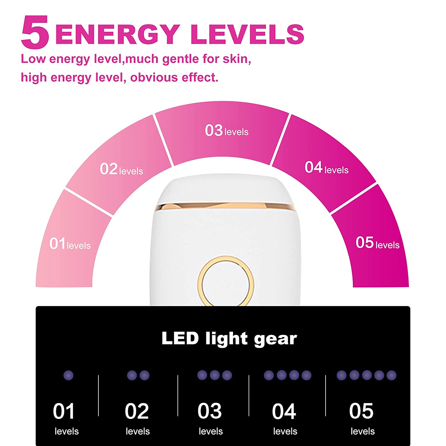 Epilator IPL Silmiclava, clasa Premium, 999.999 pulsatii, display LCD ...