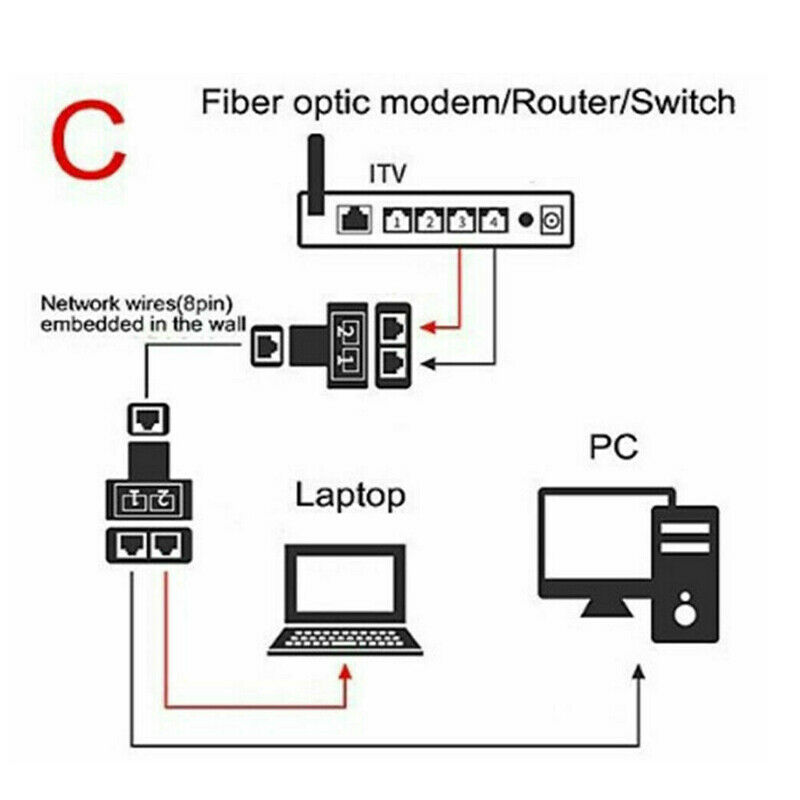Set 2 splittere RJ45, Retea LAN, Ethernet, Cablu Doppler 1-2 Dual Port ...