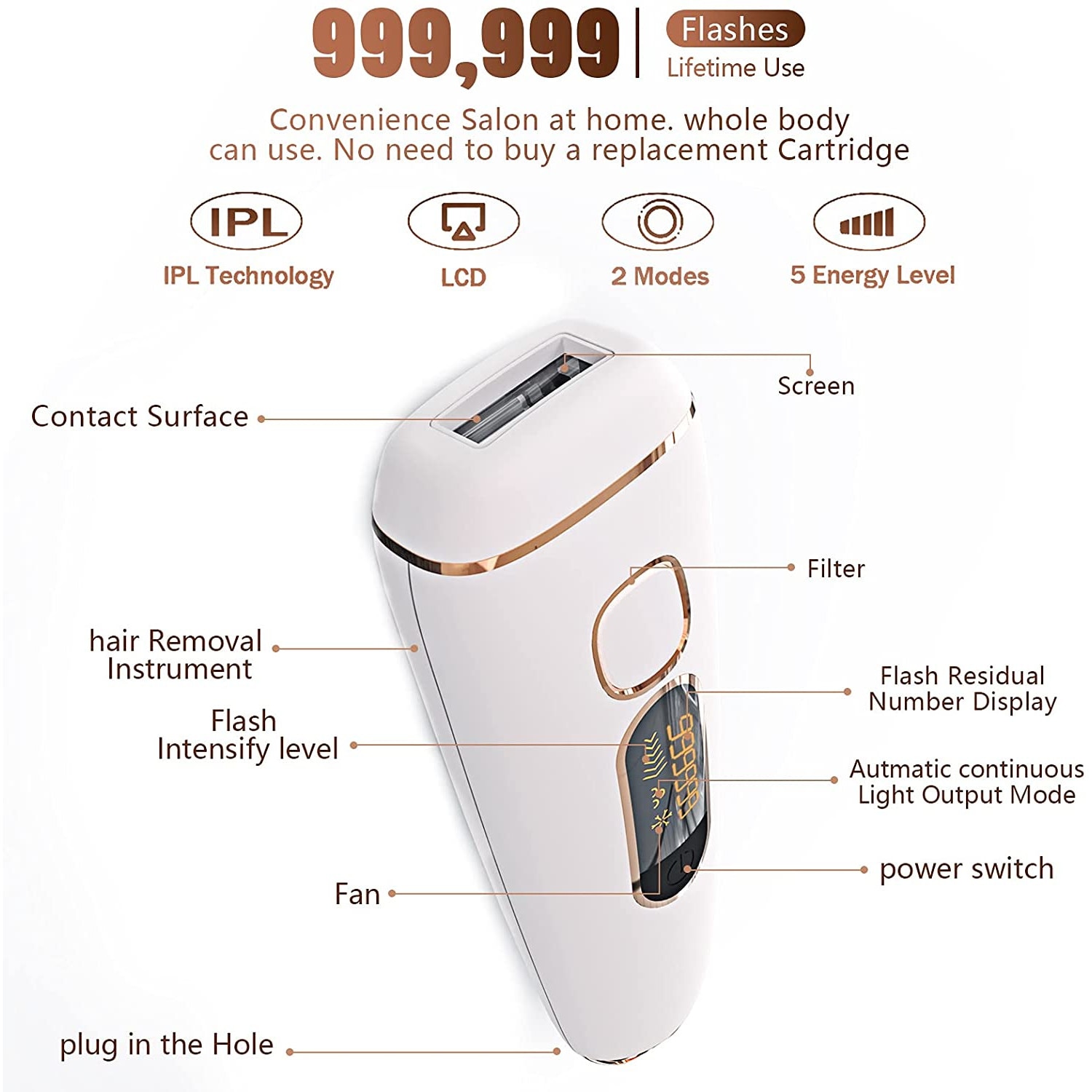 Epilator IPL Silmiclava ZN6S 999.999 impulsuri Epilare Definitiva Fara ...