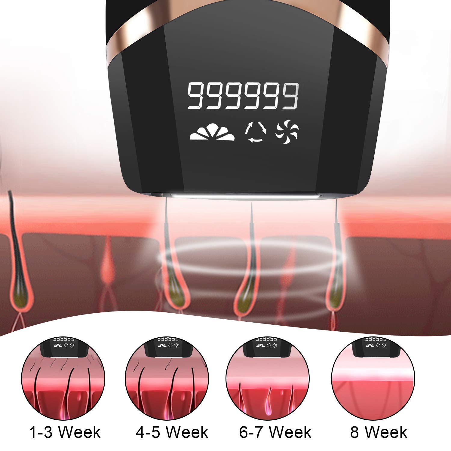 Epilator IPL Sellfluence, clasa Premium, 999.999 pulsatii, epilare ...