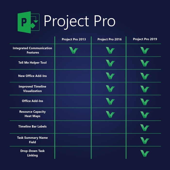 Microsoft Project Professional 2019 - eMAG.ro