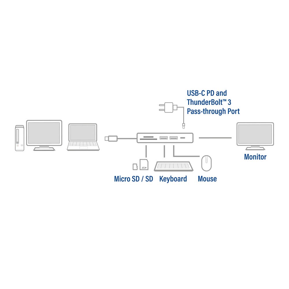 Adaptor multiport, ACT, AC7023 ACT USB-C HDMI 4K, 2x USB-A, PD, 60W ...
