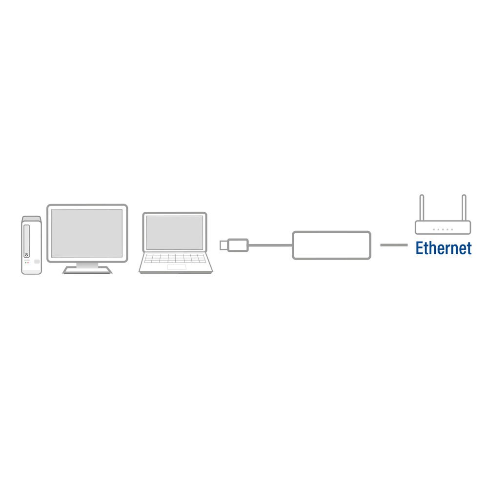 ACT AC7335 USB-C Gigabit network adapter - eMAG.hu