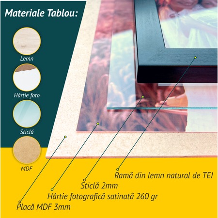Tablou premium, personalizat cu poze si text, din lemn natural, Priti ...