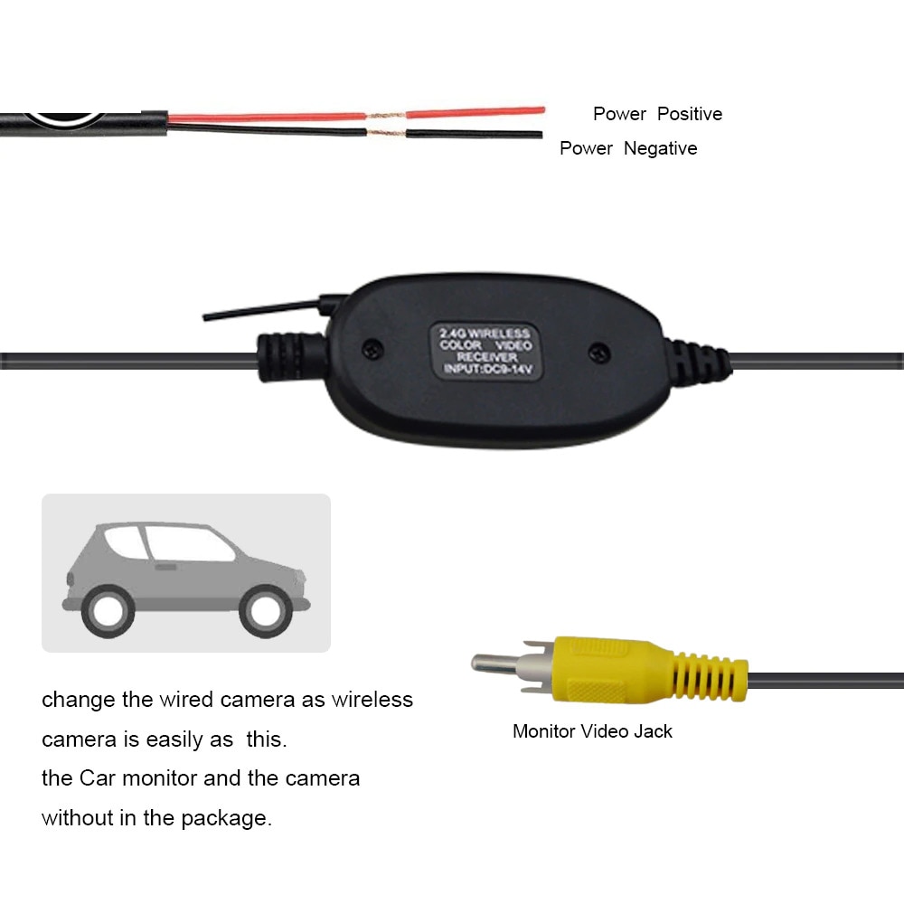 Set transmitator si receptor video Wireless pentru camera auto ...