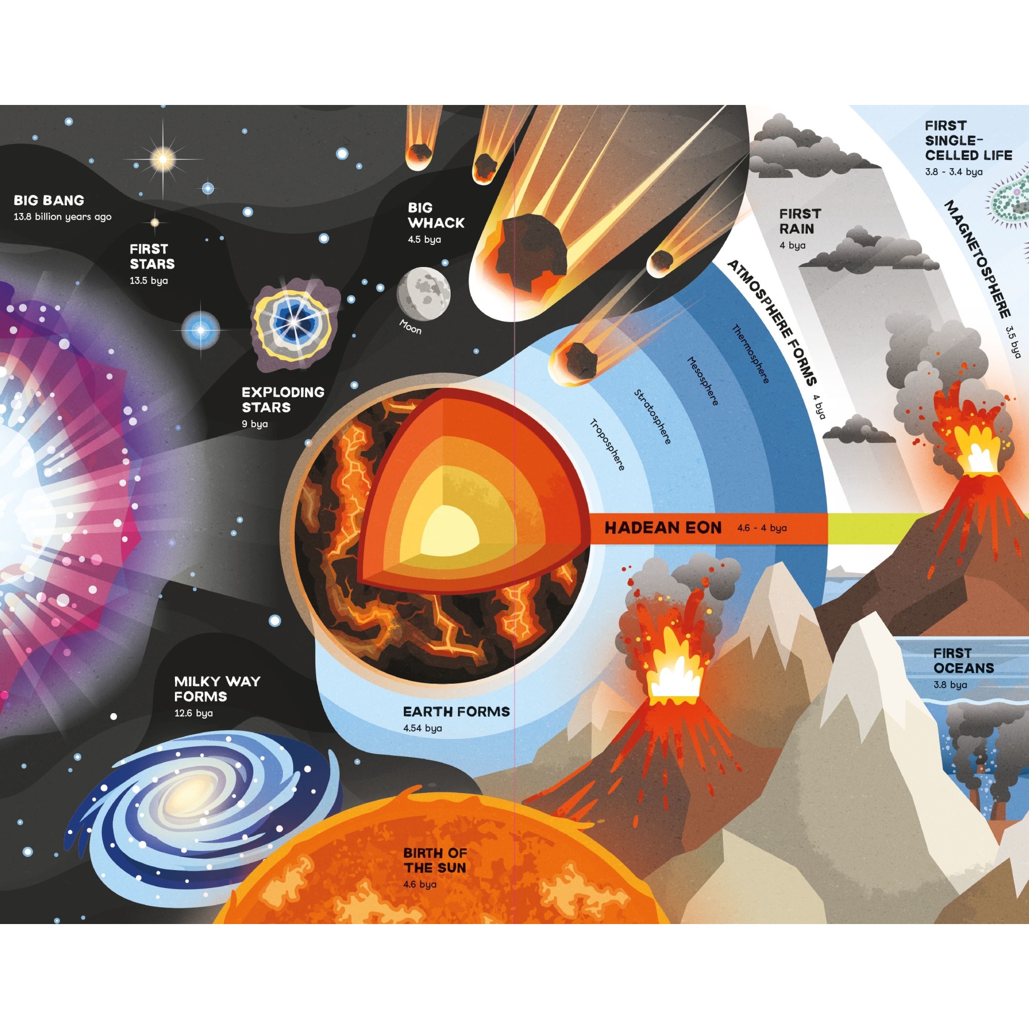 Fold-Out Timeline of Planet Earth - Rachel Firth - eMAG.ro