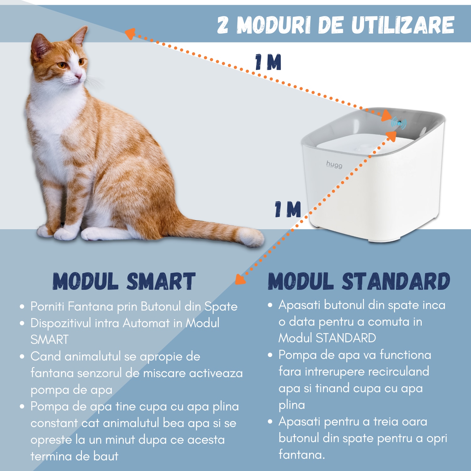 Fantana Electrica Smart cu Apa Filtrata pentru Animale de Companie ...