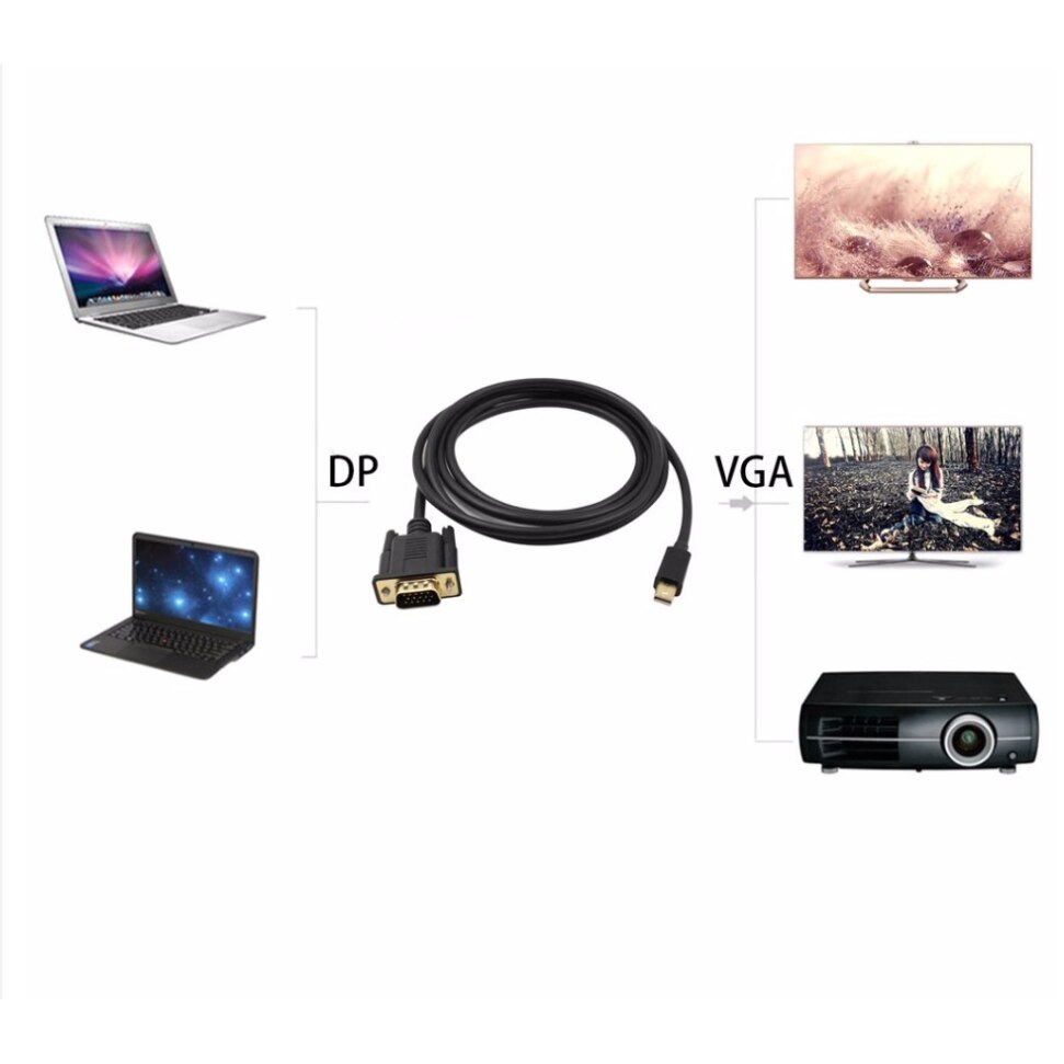 Cablu adaptor, Mini DisplayPort - VGA, 1.8 m, Negru - eMAG.ro