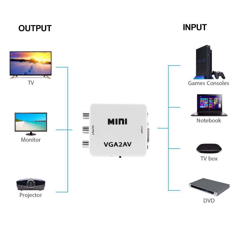 Convertor de imagine de la VGA / mufa de 3,5 mm la AV RCA Chinch, Alb ...