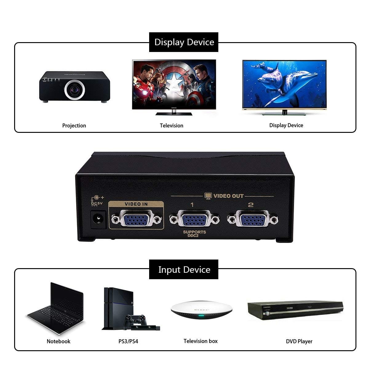 Splitter, 1 x VGA - 2 x VGA, 250 MHz, Negru - eMAG.ro