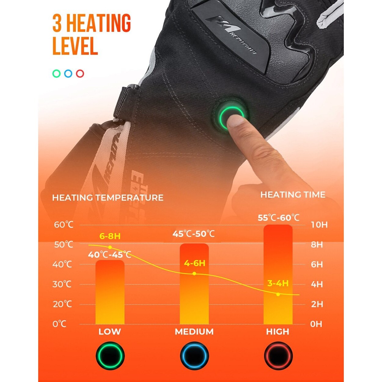 Manusi electrice incalzite pentru motocicleta, reincarcabile ...