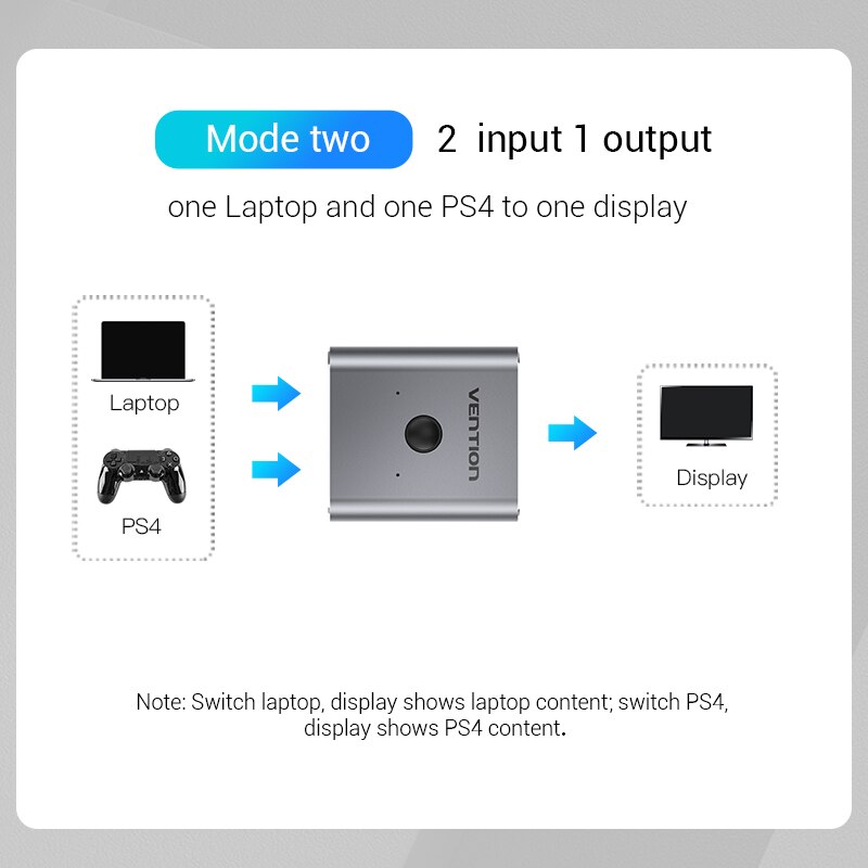 Адаптер Vention AFUH0, Сребрист, Преходник HDMI Женско - 2 x HDMI ...