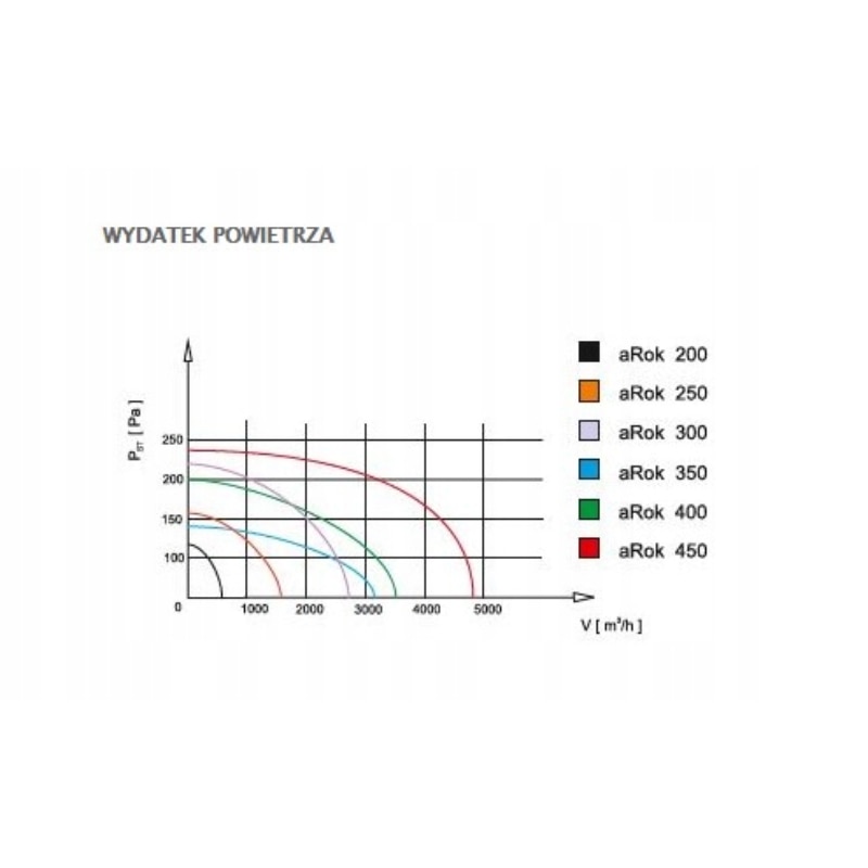 Ventilator industrial de perete, Otel, 2650 rpm, 80W, Negru - eMAG.ro