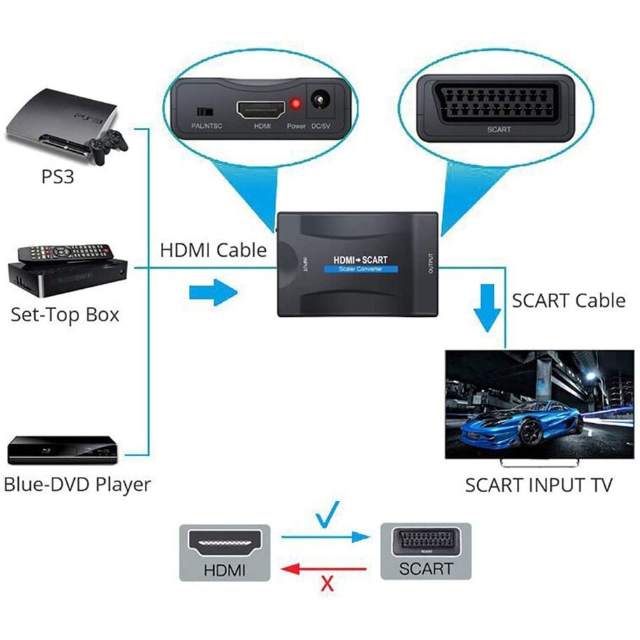 Видео адаптер, HDMI/SCART, 1080P, Универсална съвместимост, Черен - eMAG.bg