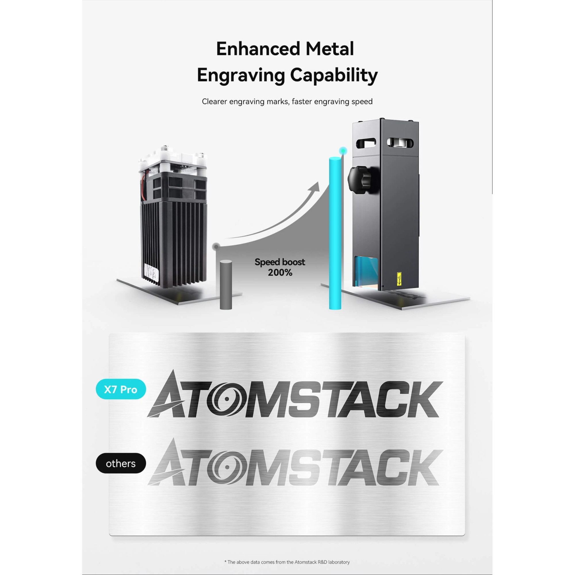 Комбиниран комплект Atomstack X7pro 50w Cnc машина за лазерно рязане и гравиране 410x400 Mm с