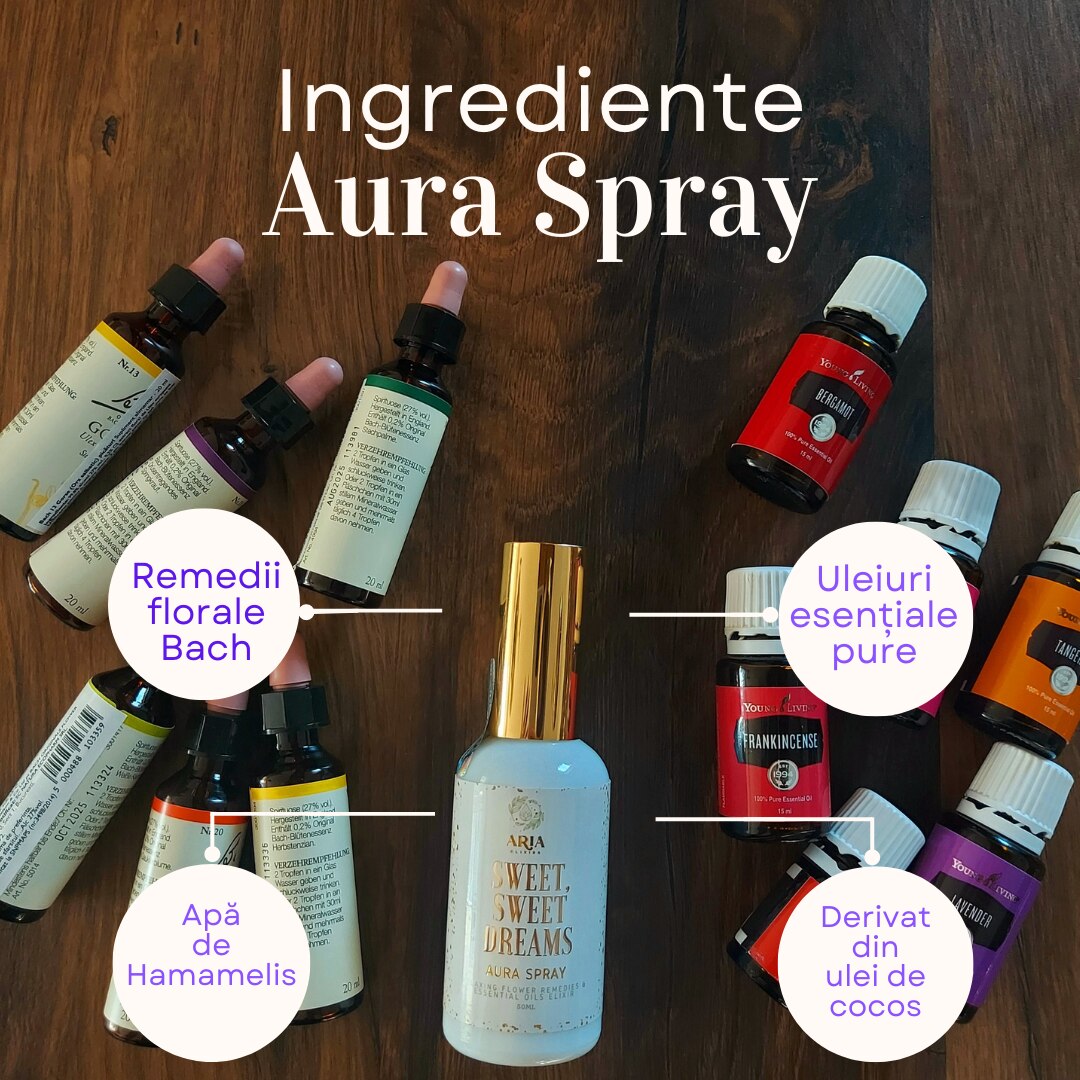 Parfum pentru copii Spray de Aura, Aria Elixirs, Somn linistit, amestec ...