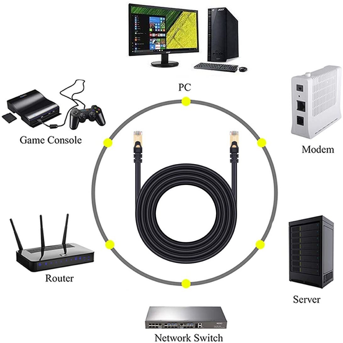 Интернет кабел Lecheng, CAT8, 40 Gbps, 2000 Mhz, RJ45, 1 м, Черен - eMAG.bg