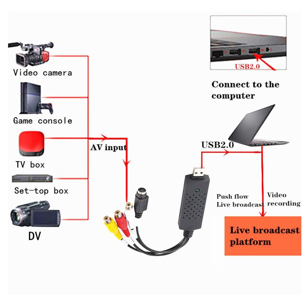 Adaptor audio/video, PARAFASA, USB 2.0, Negru - eMAG.ro