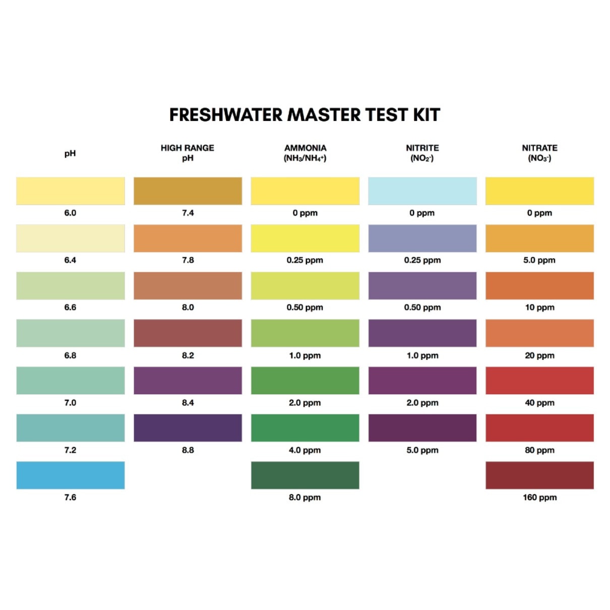 Set 50 testere hartie pentru duritatea apei, benzi 5 in 1 pentru pH ...