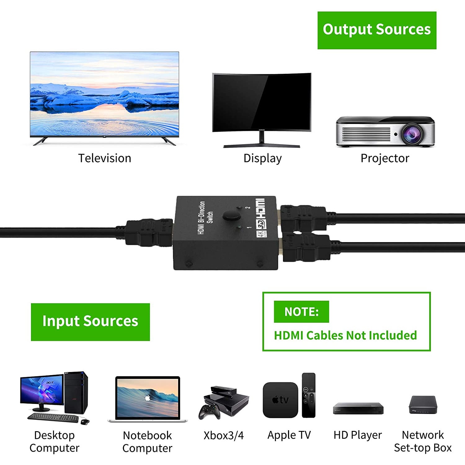 Splitter video, HDMI, 4K, Bi-directional, Negru - eMAG.ro