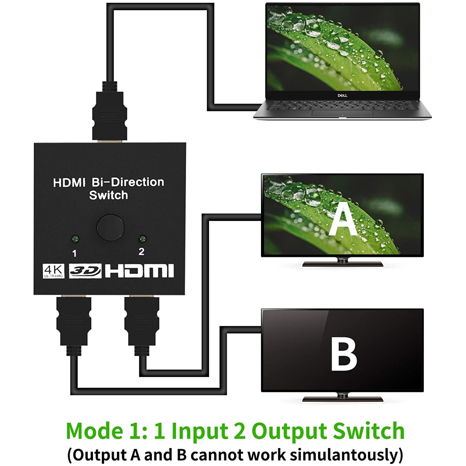 Splitter video, HDMI, 4K, Bi-directional, Negru - eMAG.ro