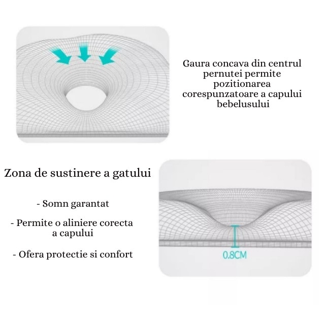 Pernuta speciala pentru cap bebelus, Alb/Mov - eMAG.ro