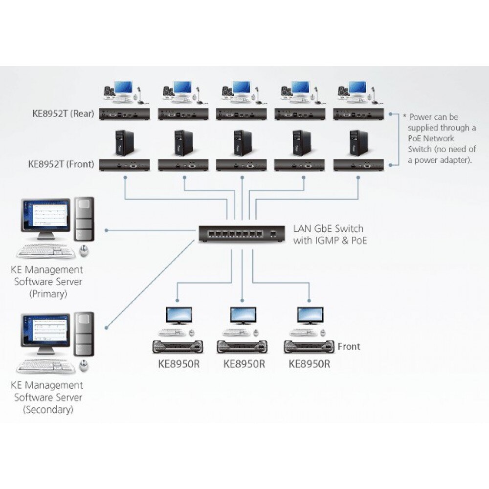 Extender / Amplificator HDMI, prin cablu Cat 5e / 6, ATEN, 4K, IDATA KE ...
