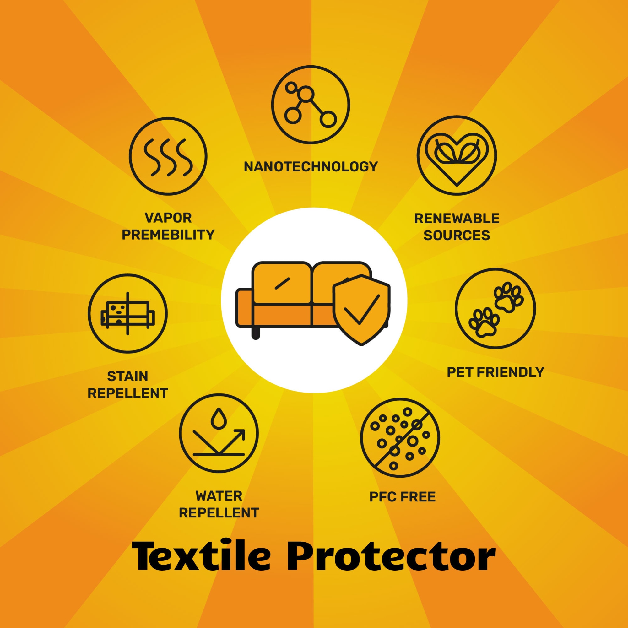 Spray de impermeabilizare, LAAV, Textile protector, fara pfc si vegan ...