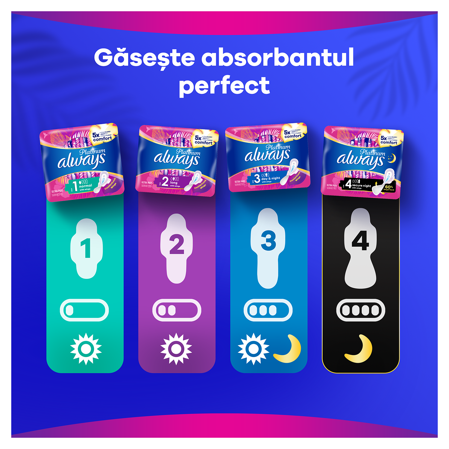 Absorbante Always Platinum Day & Night, 64 buc - eMAG.ro