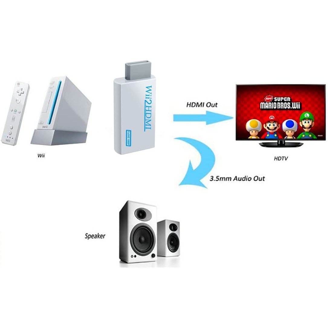 Adaptor convertor consola Nintendo Wii la Hdmi Cu 3.5mm audio output ...