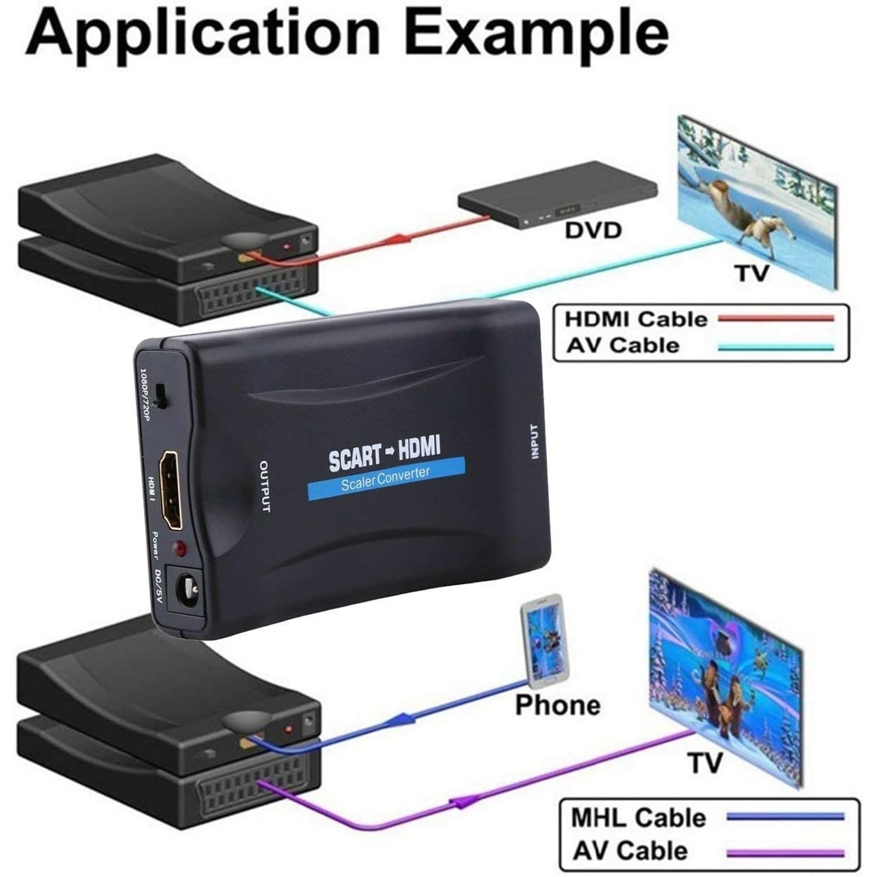 Adaptor video, SCART/HDMI, 1080P, Negru - eMAG.ro