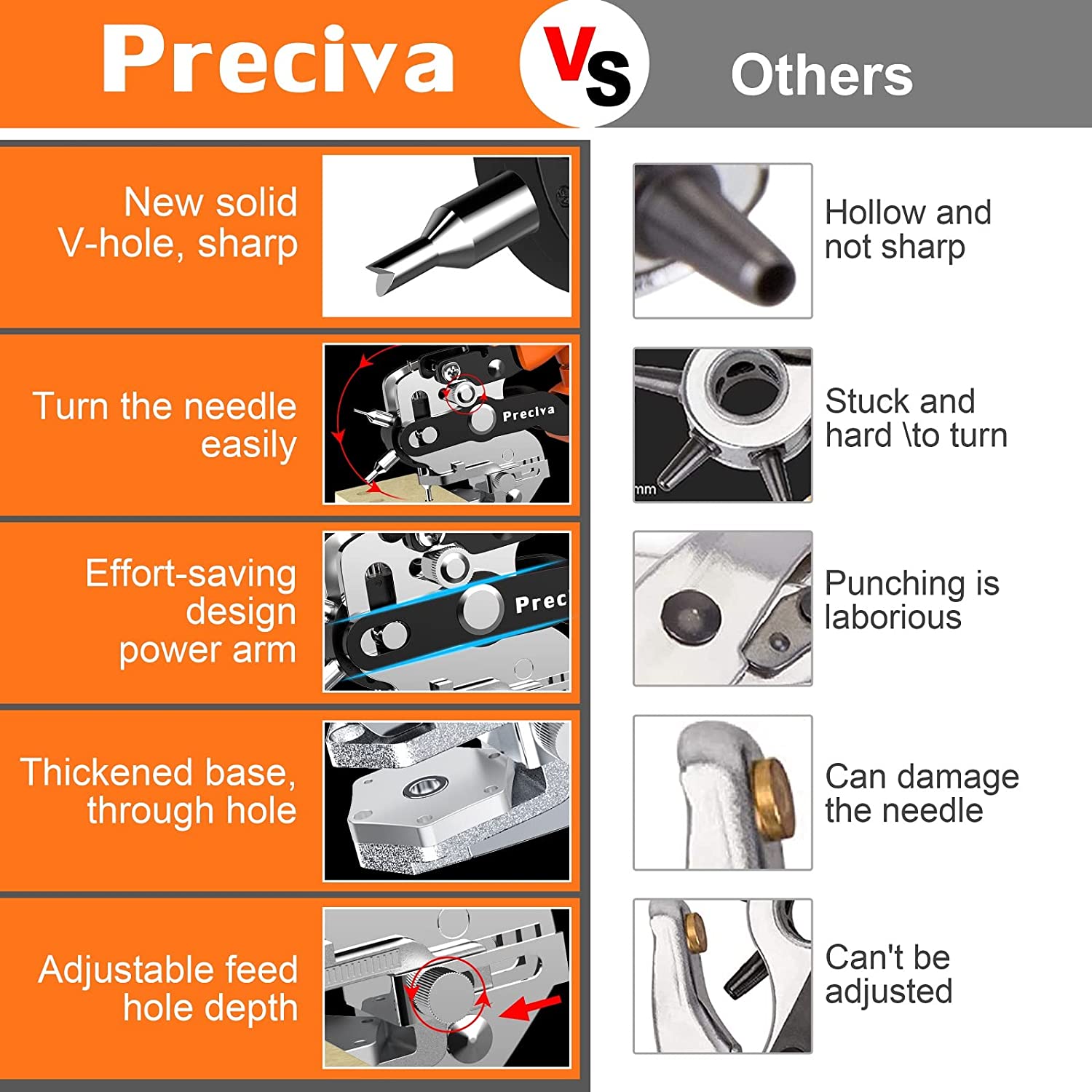 Cleste preducea pentru perforare rotativ, profesional, 2-4.5 mm ...