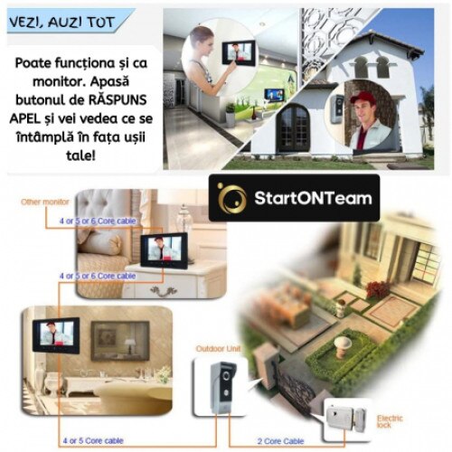 Kit Interfon Video Smart de Exterior cu Inregistrare, Monitor LCD 7 ...