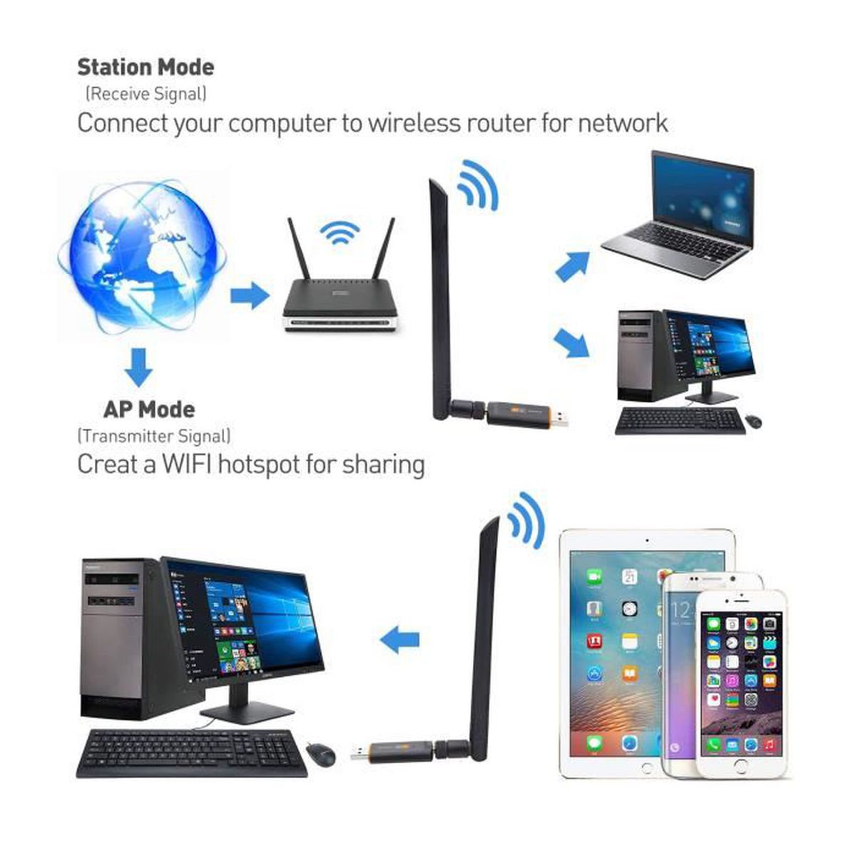WiFi адаптер, Двулентов, Безжичен, USB 3.0, 1200Mbps, 2.4/5 Ghz, Черен ...
