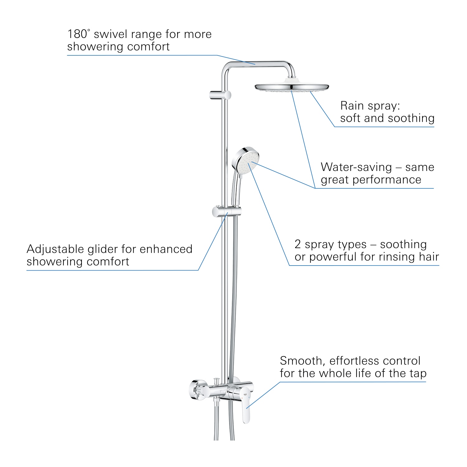 Душ система Grohe Tempesta Cosmopolitan 250 26673000, 1/2'', Видима ...