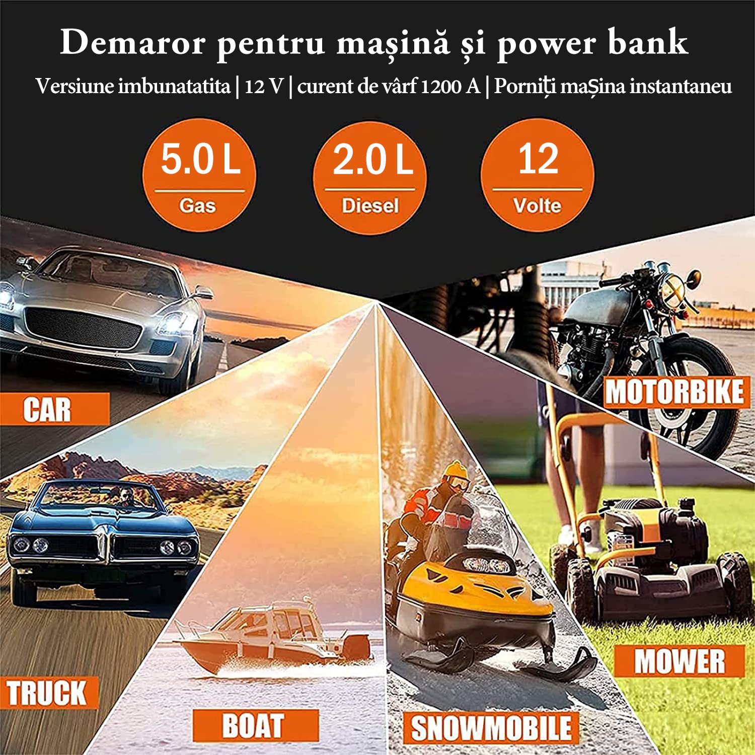 Starter auto portabil, HouDeOS™, 28000 mAh, 12V, 1200 A, Negru - eMAG.ro