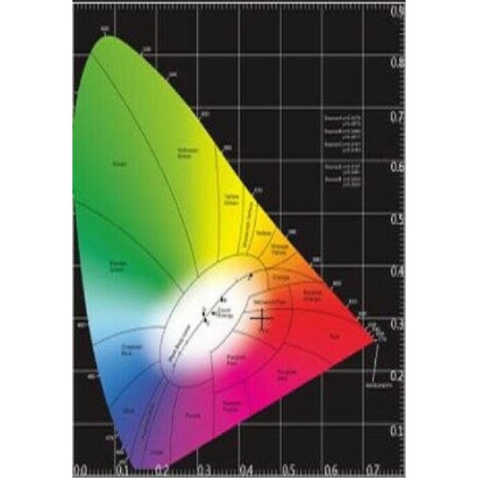 Proiectoar, Flexzon, LED, Profesionist, 27W 12V-24V, 10 Cm, 9 Leduri ...