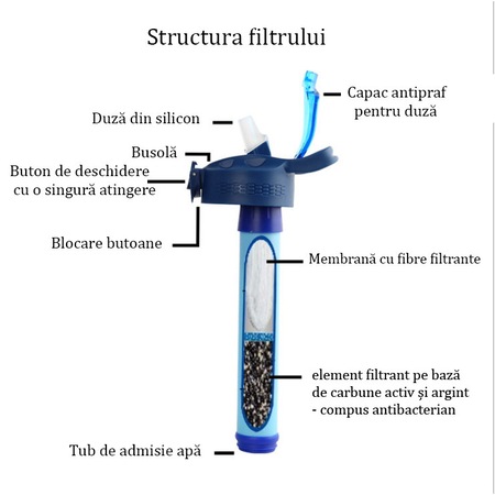 Sticla apa, cu filtru pentru purificarea apei in drumetii, calatorii ...