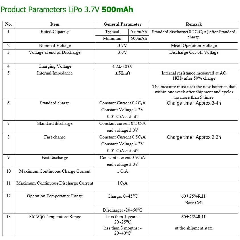 Baterie 902030 3.7v, 500mAh Lipo pentru telefon portabil Video MP3 MP4 ...