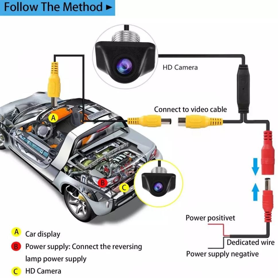 Camera Video Marsarier Cu Rezolutie HD Linii De Ghidaj Night Vision ...