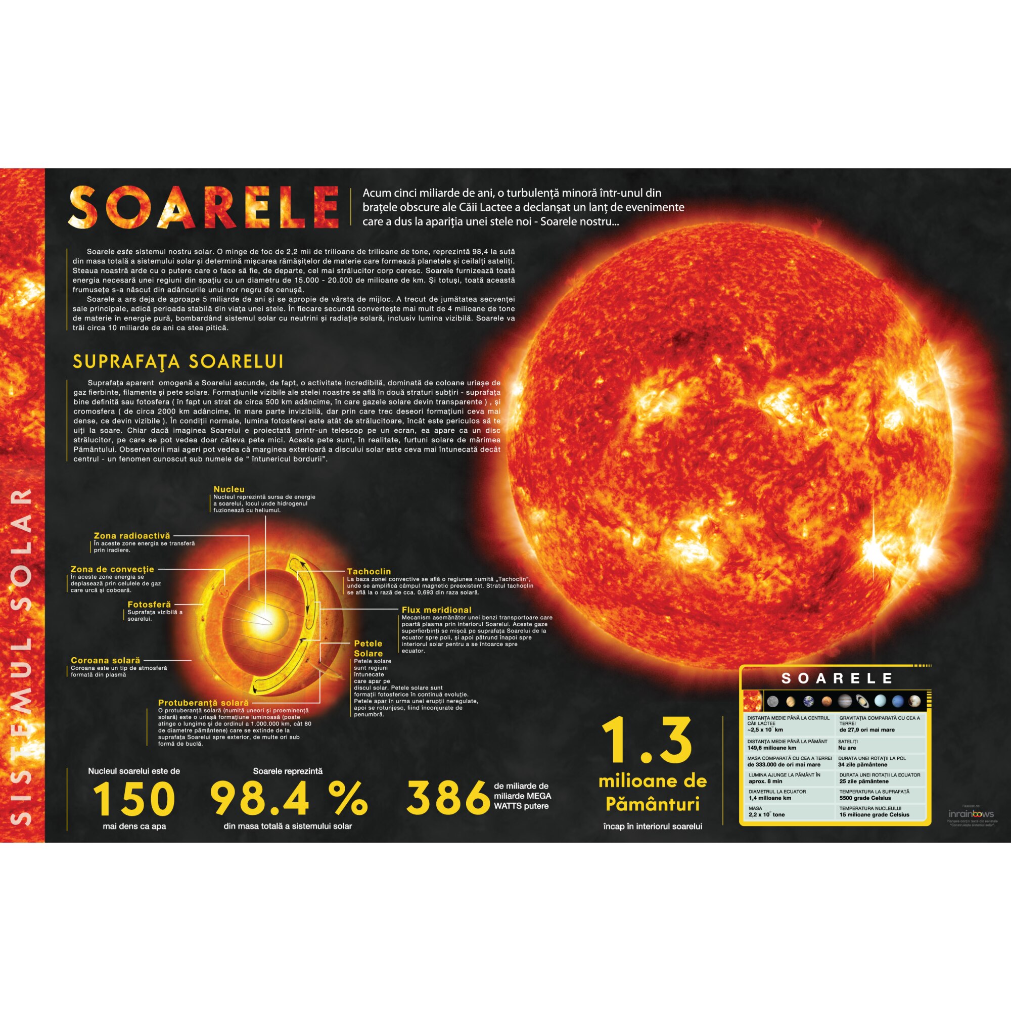 Set Planse sistem solar, 10 bucati, 60x40 cm, hartie laminata - eMAG.ro