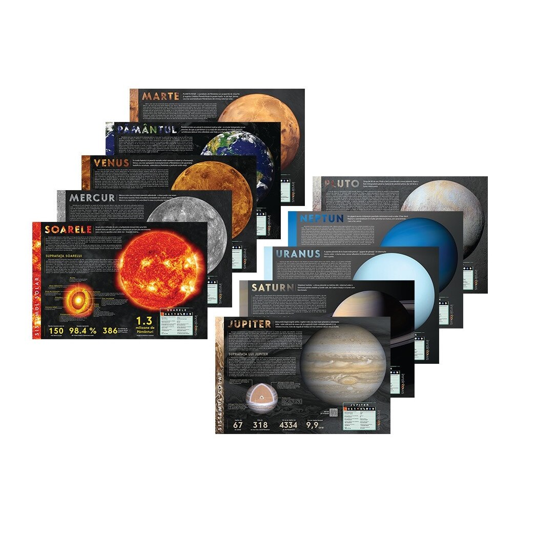 Set Planse sistem solar, 10 bucati, 60x40 cm, hartie laminata - eMAG.ro